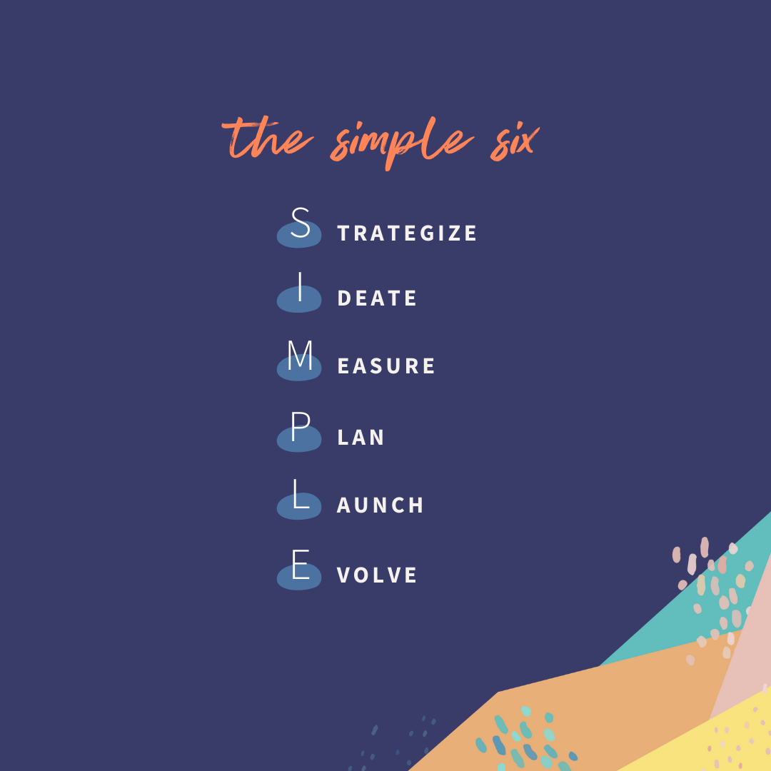 The Simple Six for Strategic Launches - Nicole Boucher | Business ...